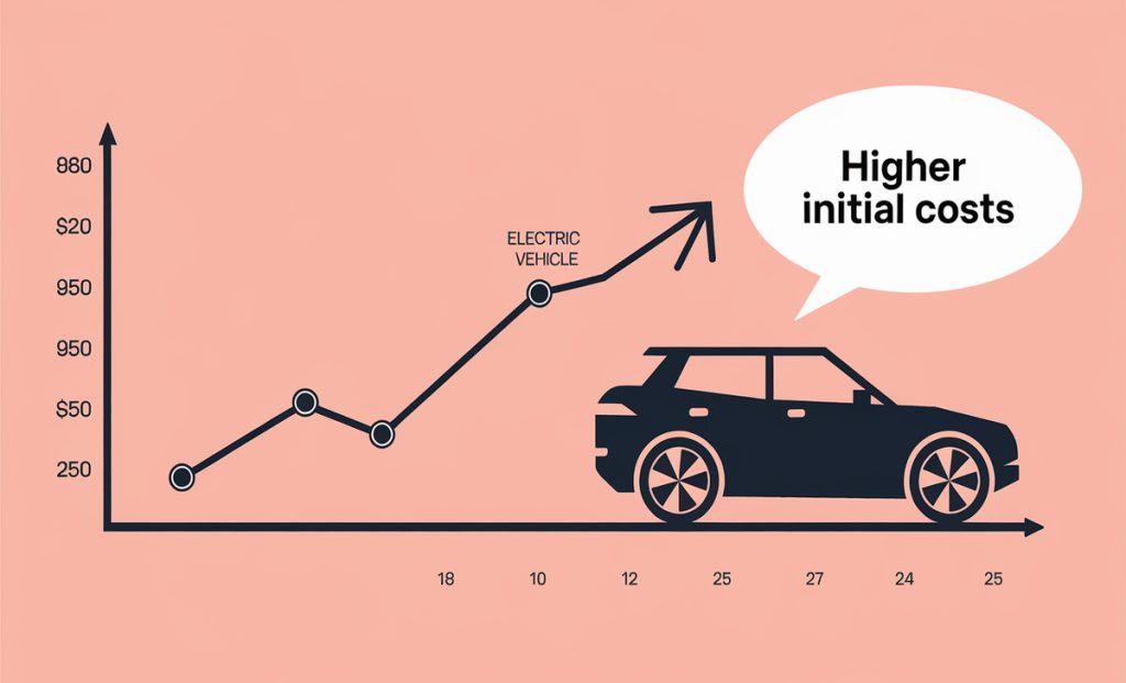 8 Disadvantages Of Electric Cars: Key Considerations