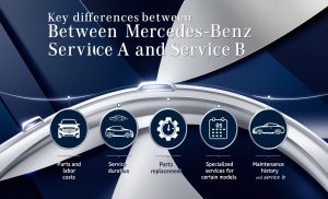 Service A Vs B Mercedes Benz: What You Need To Know