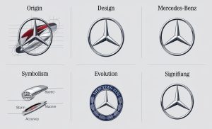 What Does The Mercedes-Benz Logo Represent?