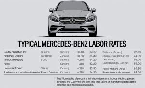 Mercedes-Benz Labor Rates: Costs, Services & Tips