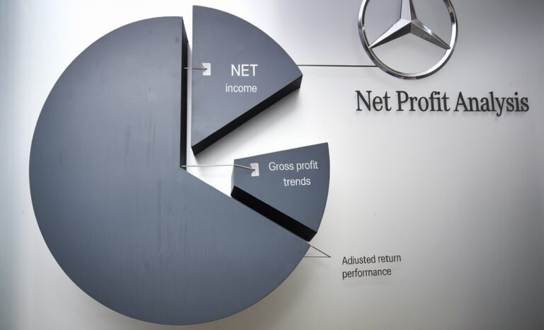 Mercedes-Benz Annual Revenue & Profitability Trends