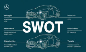 Key Leadership Changes & Their Impact On Mercedes-Benz