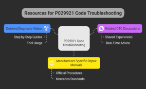 Solving P029921: A Complete Guide To Fixing The Error Code