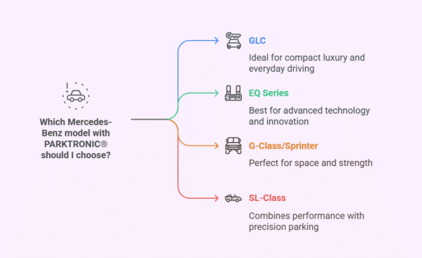 Parktronic Mercedes: Smart Parking Made Effortless