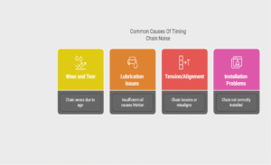 Noise Timing Chain: Cold Start Rattle Explained