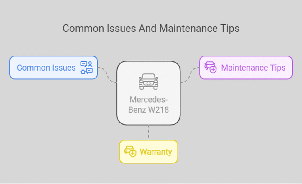 CLS Mercedes Benz W218 Buying Guide: Key Insights & Tips