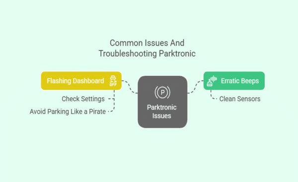 Parktronic Mercedes: Smart Parking Made Effortless