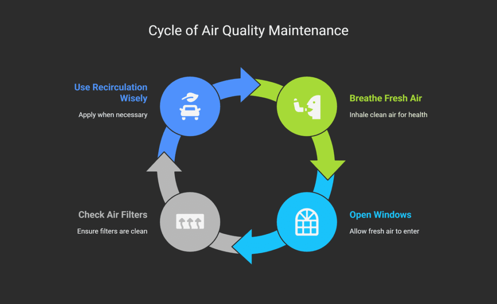Use The Air Recirculation Button Like A Pro