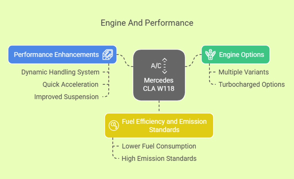 Mercedes Cla W118: Features, Performance, & Maintenance
