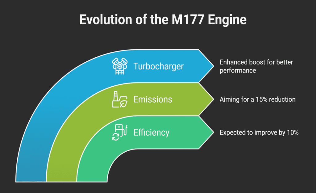 M177 Engine Guide: Specs, Performance & Maintenance Insights
