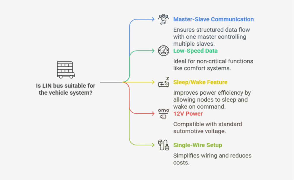 LIN Bus Issue: Troubleshooting & Solutions