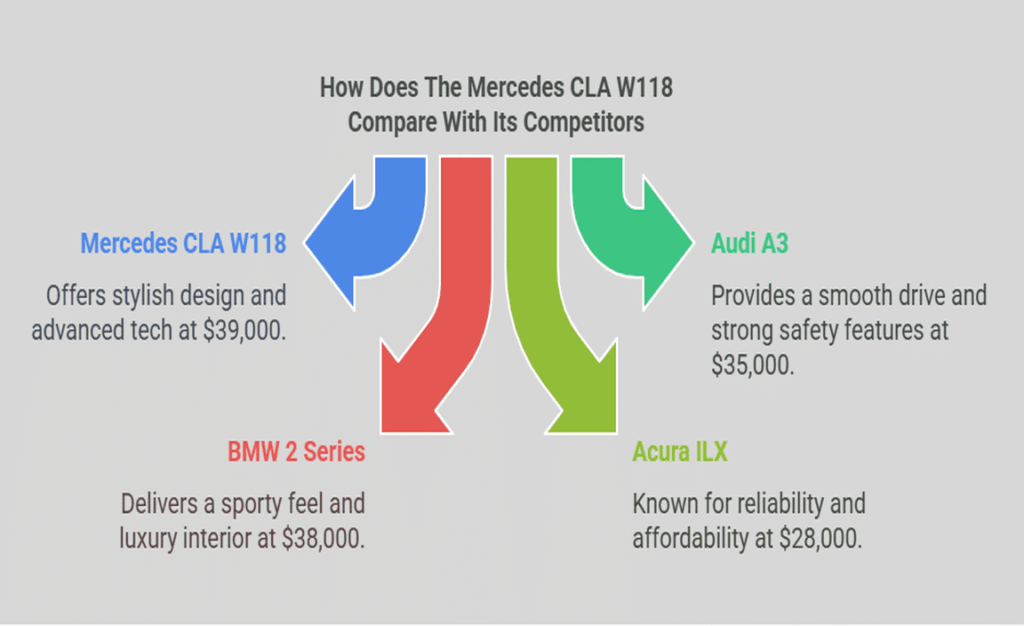 Mercedes Cla W118: Features, Performance, & Maintenance