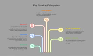 Mercedes-Benz Service Codes & Maintenance Guide