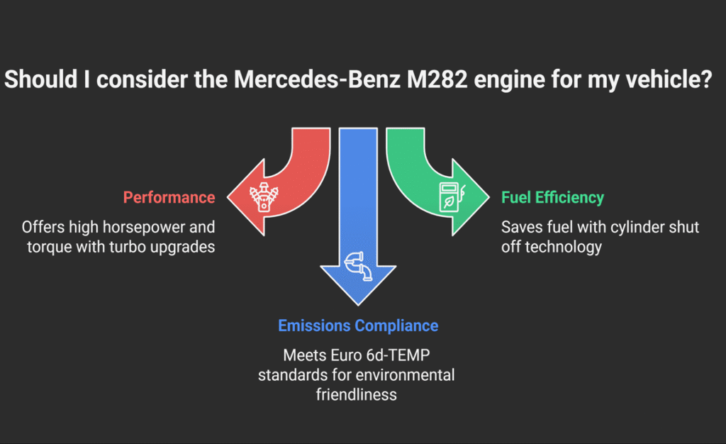 Mercedes M282 Engine: Specifications & Performance Insights