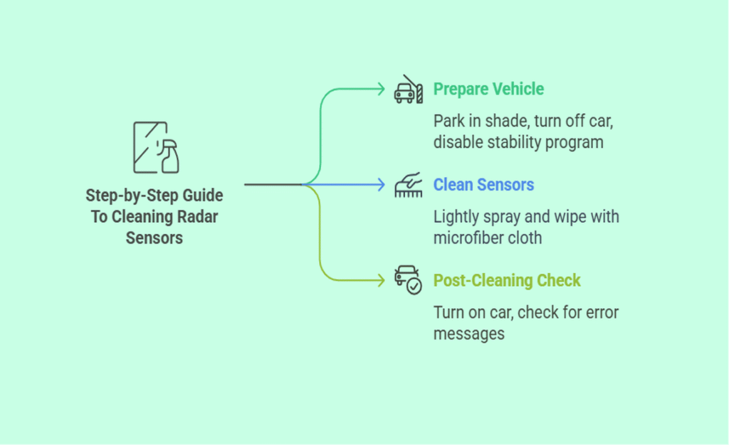 Fix The Mercedes Radar Sensor Dirty Error Fast