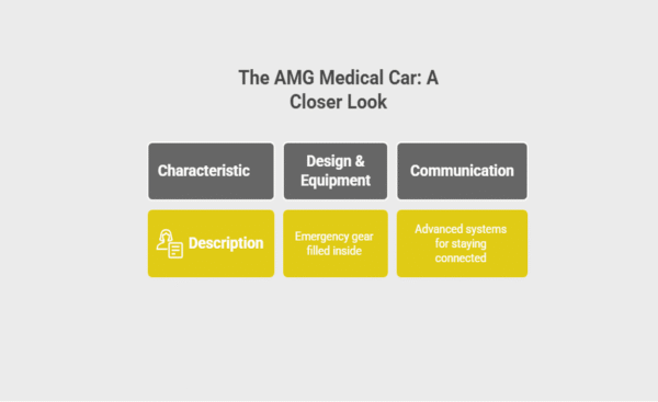 AMG Safety & Medical Cars: Speed Meets Lifesaving Precision