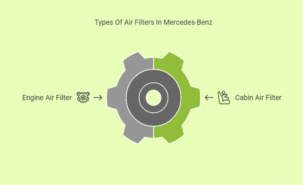 Mercedes-Benz Air Filter Replacement Guide: Keep Your Engine Running ...