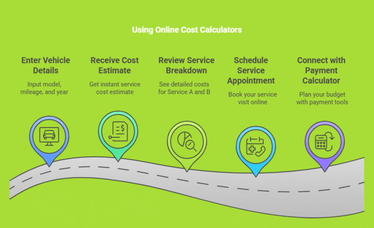 Mercedes-Benz Service Cost Estimator Guide