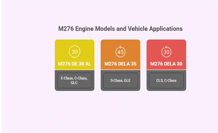 Inside The Mercedes M276 Engine: Performance & Reliability