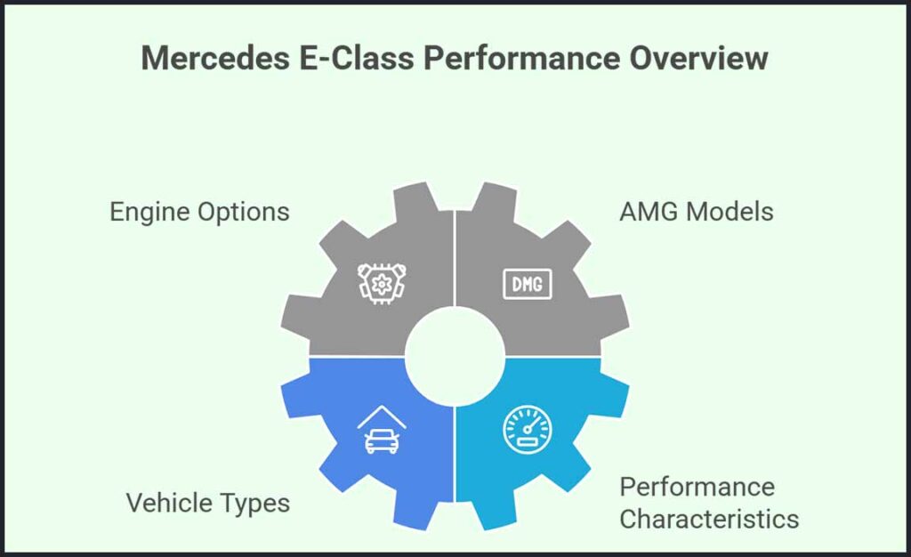 Mercedes-Benz E-Class Night Edition: Bold Look, Same Luxury